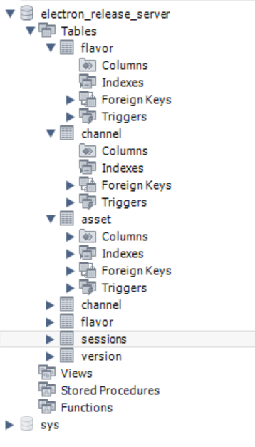 #electron #release #server #mysql doesn't create required #tables :: # ...