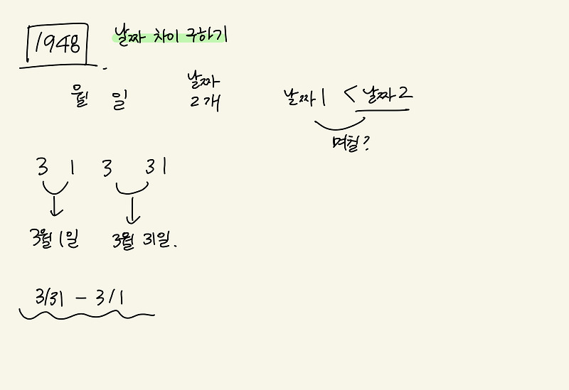 [SWEA/d2] 1948. 날짜 계산기 (Python) — sing