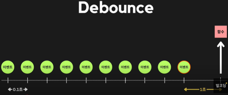 React 최적화 - Debounce & Throttling
