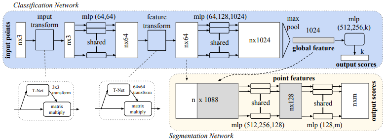 PointNet pytorch 리뷰