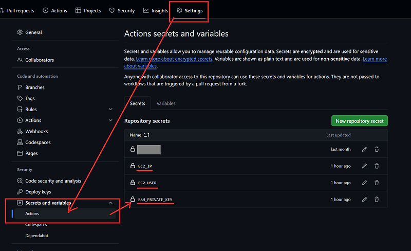 GitHub Actions를 활용한 React 애플리케이션의 EC2 배포