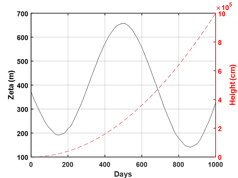 Matlab Yyaxis 