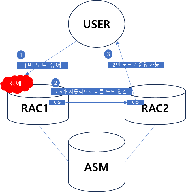 [ADMIN] Oracle CTF VS TAF — 저장소