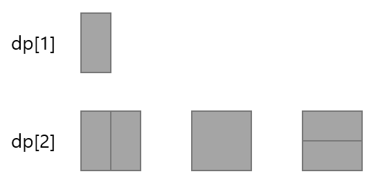 [C++] 백준 11727번 - 2×n 타일링 2 (DP)