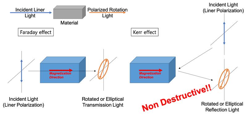 MOKE (Magneto-Optical Kerr Effect microscope)