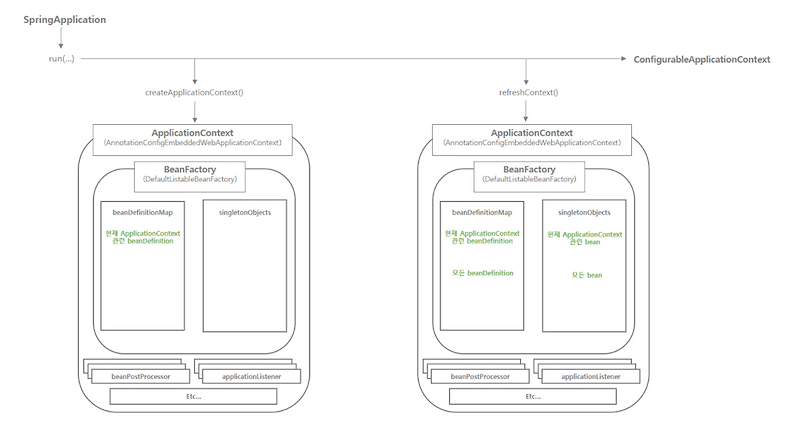Spring Doc - Core -IOC Container :: Zaengs Code
