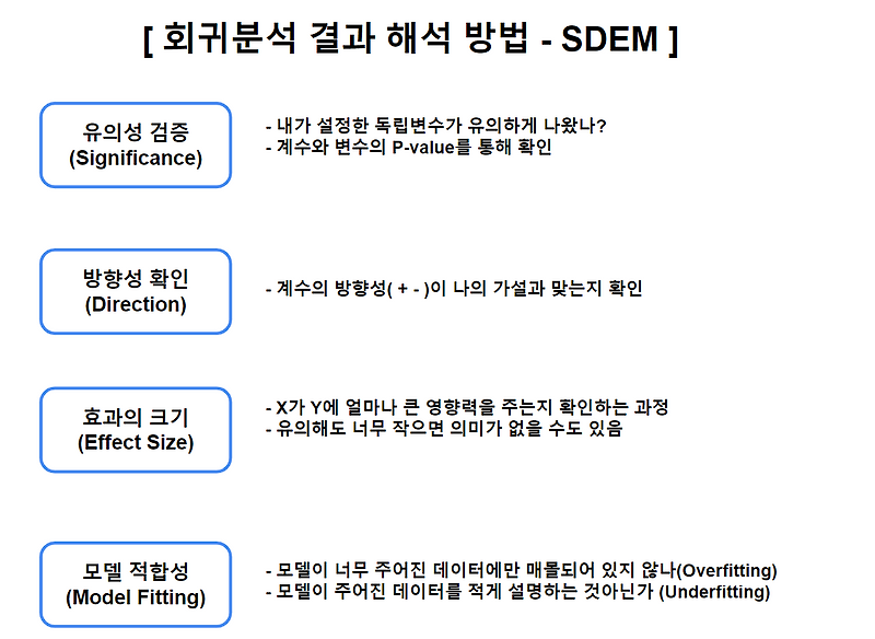 Python 선형회귀분석을 이론 결과해석 그리고 코드까지 Linear Regression Model 7864