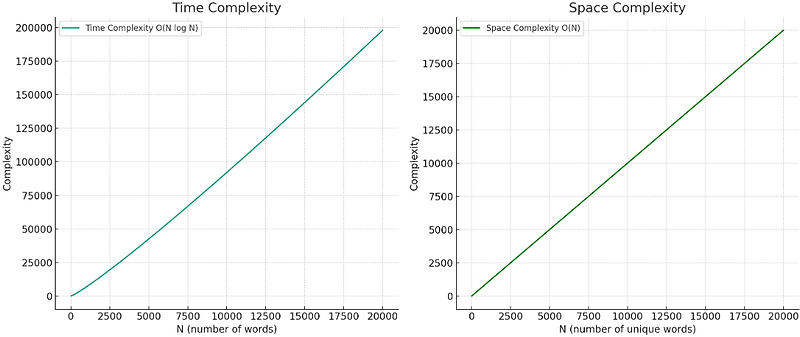 Timsort 알고리즘