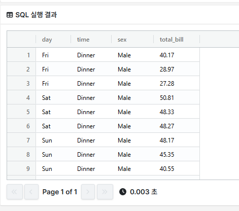 solvesql - 레스토랑 요일 별 구매금액 Top 3 영수증(WITH, RANK()) — 차노의 끄적끄적