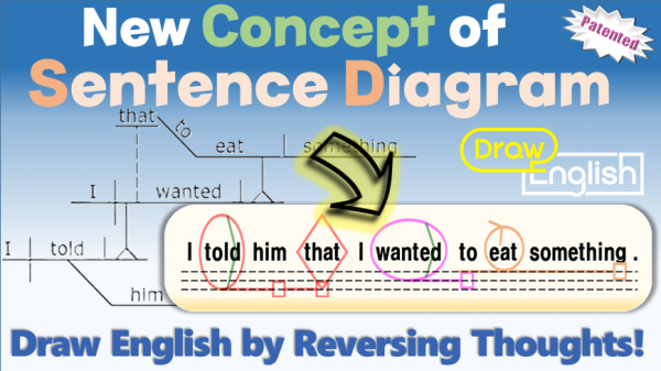 [DE01] New Concept of Sentence Diagram! DrawEnglish. Introduce-1
