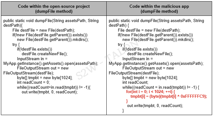 [S2W] Detailed Analysis of DocSwap Malware Disguised as Security Document Viewer