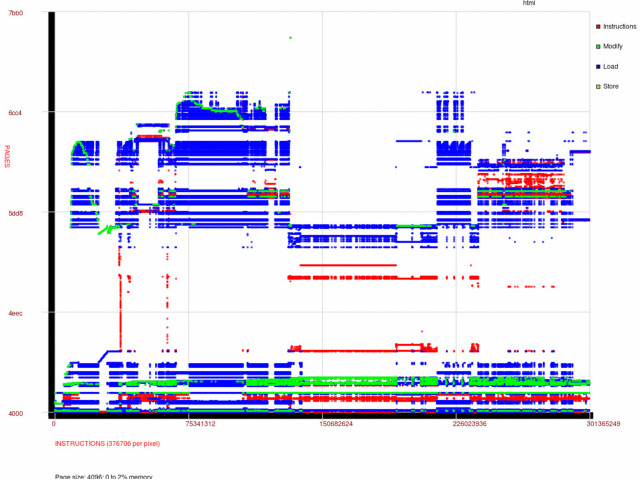 Profile Guided code Optimization (PGO) , Part 1