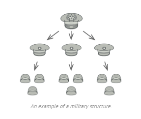 [Structural Pattern] - Composite