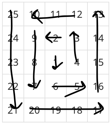 [JAVA] boj_1913 달팽이