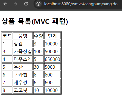 MVC Model2: DB 연동하기