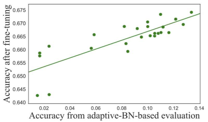 EagleEye: Fast Sub-net Evaluation for Efficient Neural Network Pruning — da2so