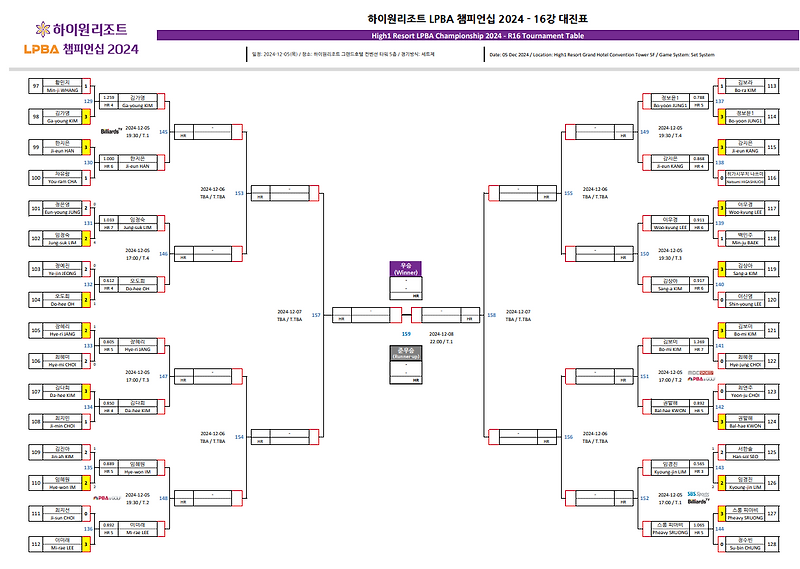 하이원리조트 LPBA 챔피언십 16강 대진표 최종(프로당구 2024-25시즌)