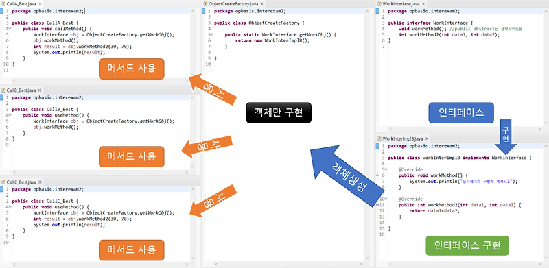 20221108 Day45 - Java_인터페이스,Final,배열 :: kdhDvp