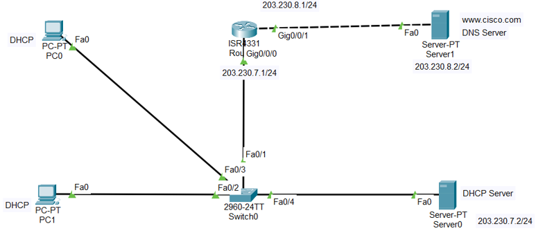 [2024.12.23] DHCP 설정 및 DNS 통신 과정