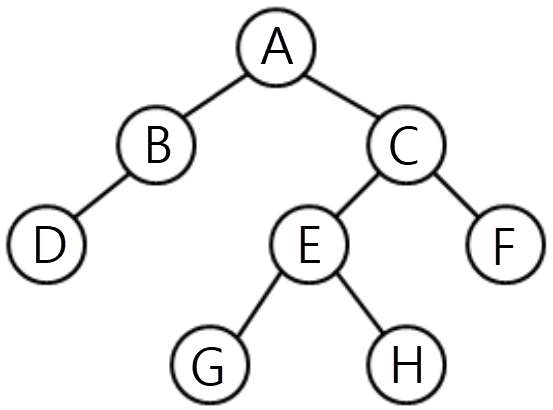 22. 다음 트리의 차수(degree)와 단말 노드(terminal node)의 수는?