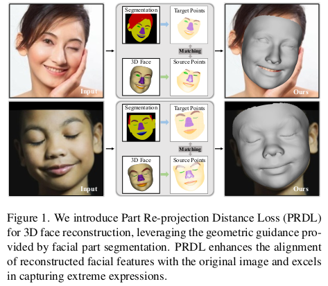 3D Face Reconstruction with the Geometric Guidance of Facial Part ...