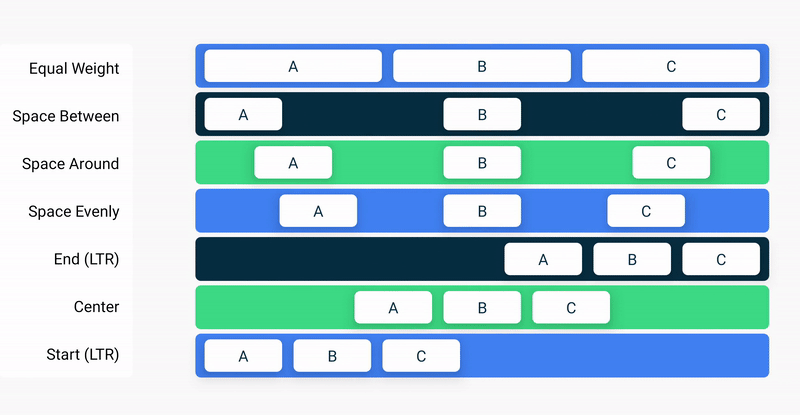Compose Row&Column 의 배치속성