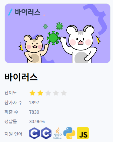 [Softeer 코딩테스트 practice] 바이러스 - javascript — 땅콩집