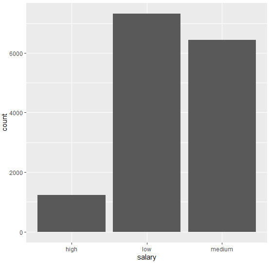 R 데이터 시각화 (ggplot2_bar)