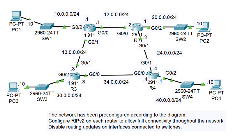 CCNA Lab RIP part 2