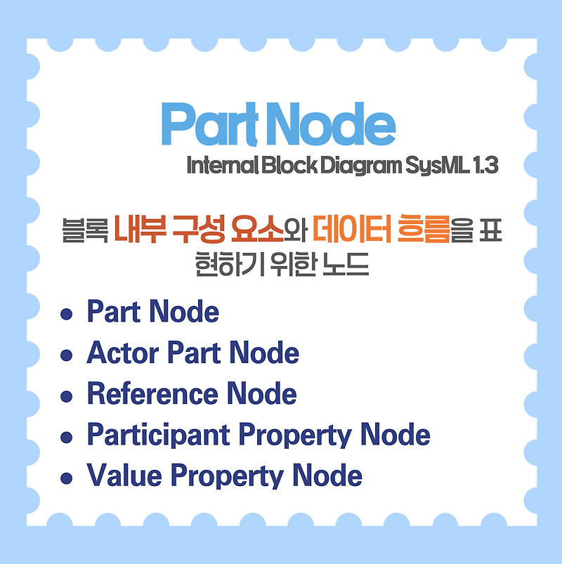 SysML Reference Guide: 내부 블록 다이어그램(Internal Block Diagram) - 내부 구성요소 및 ...