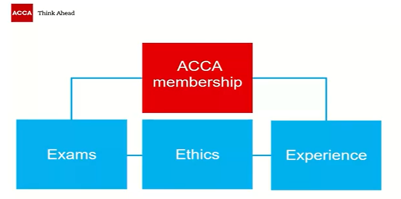 ACCA EPSM과 개인통관고유부호