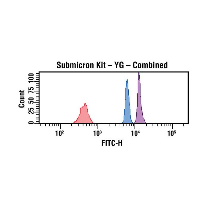 [Flow Cytometry Size Standards] Submicron Bead Calibration Kit (0.2µm ...