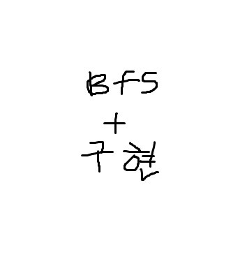 [백준 9328] 열쇠 / 자바 / bfs + 구현