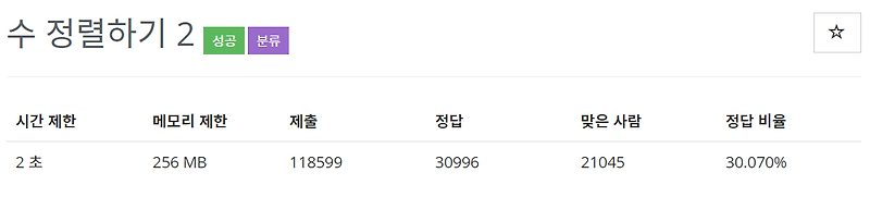 [백준(BOJ)] 2751번 : 수 정렬하기 2 - C++[CPP]