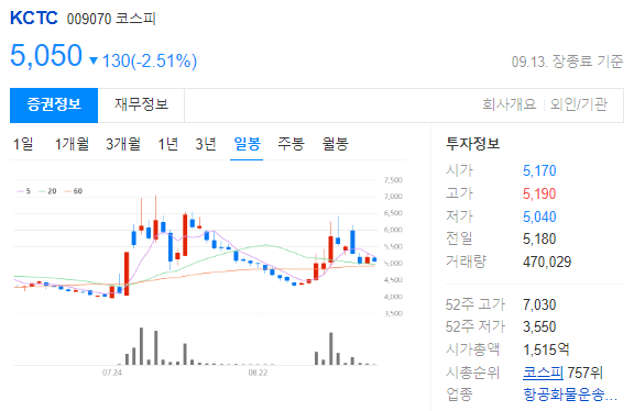 KCTC - 결국 쿠팡과 동기화 되는 거겠지? 티메프 사태는 언제 해결을?