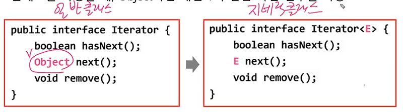 Java Iterator, HashMap과 지네릭스