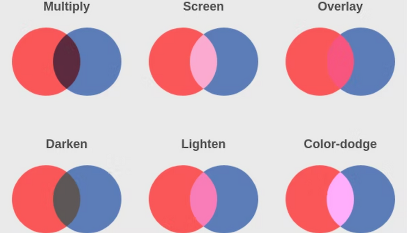 [CSS] 블렌드 모드(mix-blend-mode)