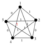 [자바] 백준 2653 - 안정된 집단 (java) - Nahwasa