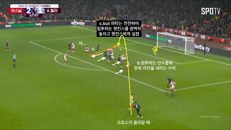 [경기분석] 24/25 EPL 22R 아스날 vs 아스톤빌라 경기분석 수비국면
