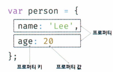 [JS Deep Dive] 10장, 11장 정리 - 객체 리터럴 | 원시 값과 객체의 비교에 대하여 — QC's Devlog