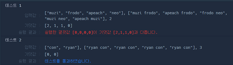 99클럽 코테 스터디 22일차 TIL + HashSet