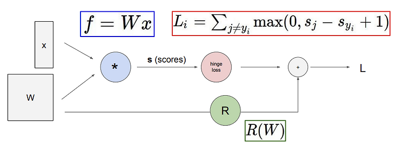 [CS231n] Lecture 4. Backpropagation and Neural Network