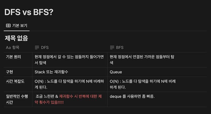 [ASAC 8일차] 특강, 탐색: DFS, BFS