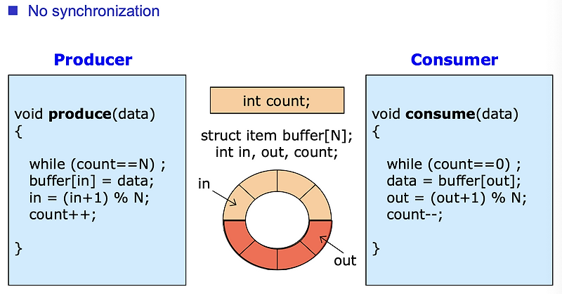 [운영체제] OS 7장 Synchronization Examples — SON의 기록