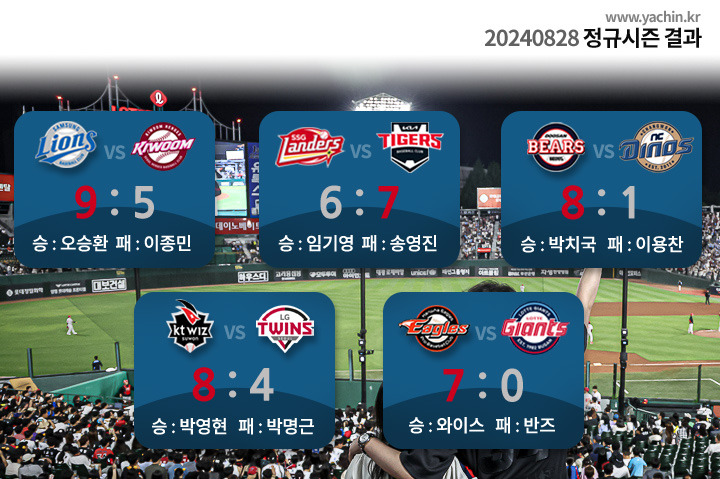 [경기결과&순위표] 8월 28일 경기 결과 및 순위표