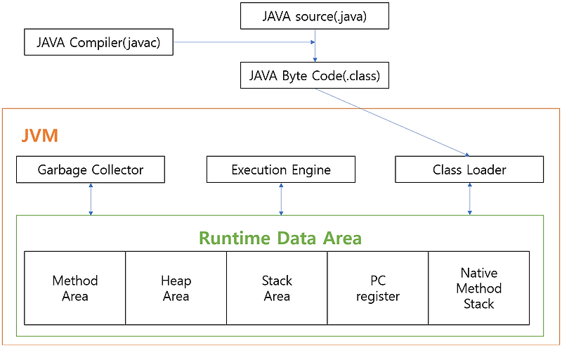 JVM 메모리 구조