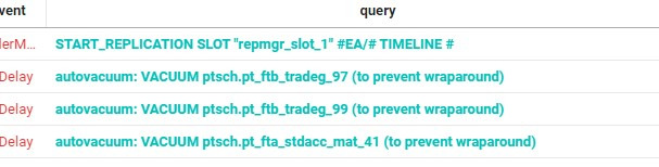 Postgresql - transaction id wraparound ㅜㅜ