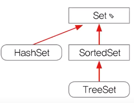 [JAVA의 정석]HashSet — Izzy's blog