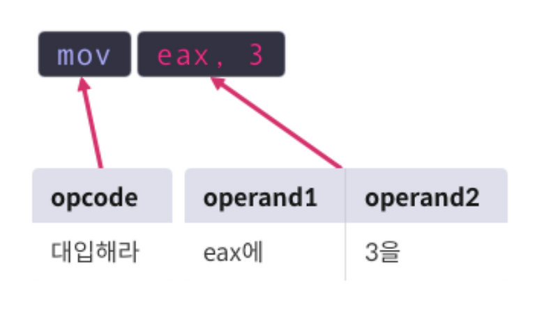 [Reversing] 3주차 dreamhack stage 3