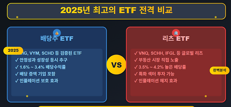 🎯 2025년 최고의 배당주 ETF 5선 vs 리츠 ETF 5선 완벽 분석